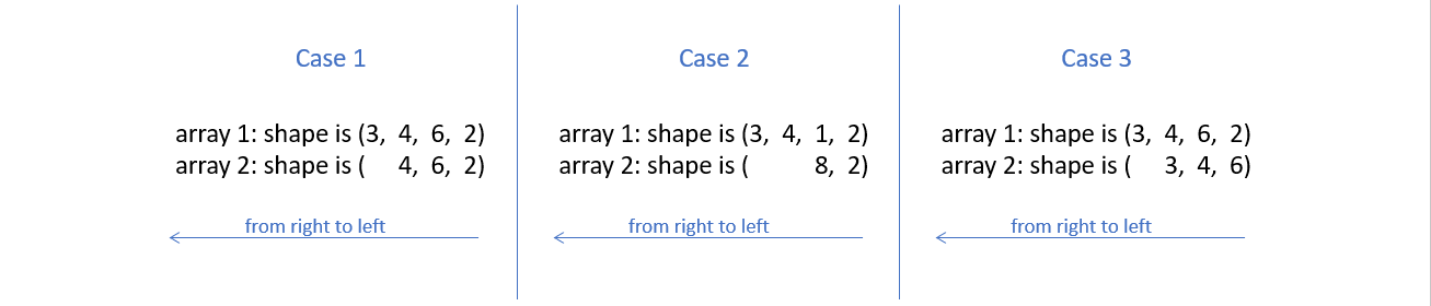 4 Numpy Optimization Vectorization And Broadcasting — Optimisation Of Simulation Performance