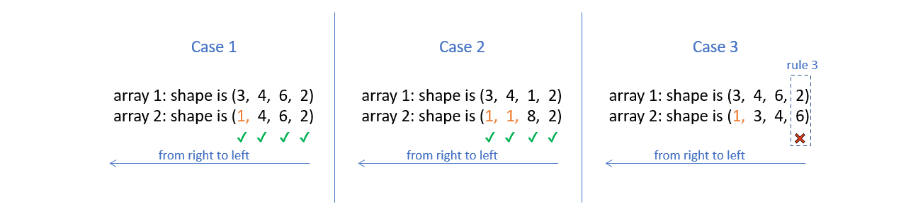 4 Numpy Optimization Vectorization And Broadcasting — Optimisation Of Simulation Performance