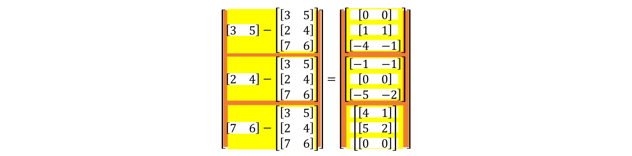 4 Numpy Optimization Vectorization And Broadcasting — Optimisation Of Simulation Performance