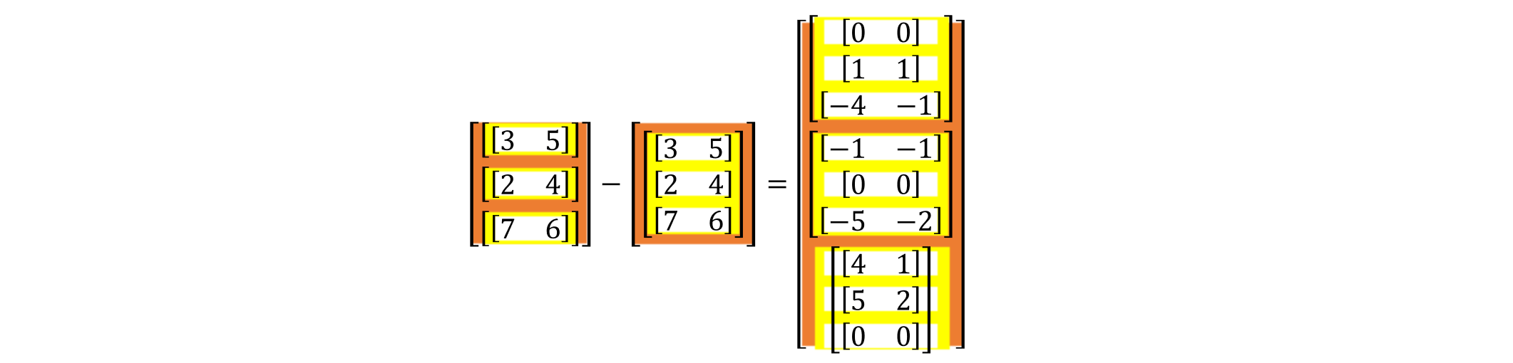 4 Numpy Optimization Vectorization And Broadcasting — Optimisation Of Simulation Performance